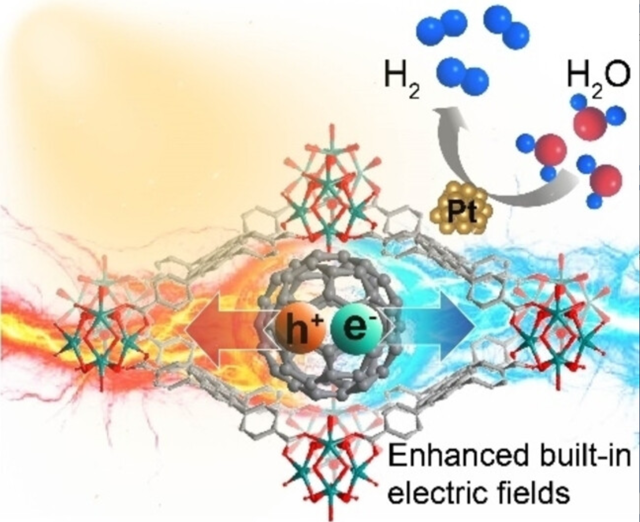 Enhancing Built-in Electric Fields for Efficient Photocatalytic ... Enhancing Built-in Electric Fields for Efficient Photocatalytic ...