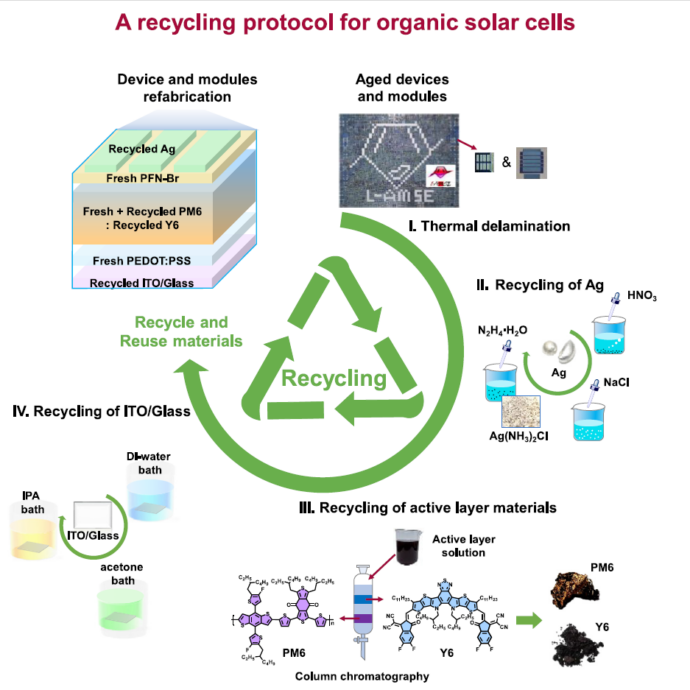 Christoph J. Brabec - FAU Profilzentrum Solar