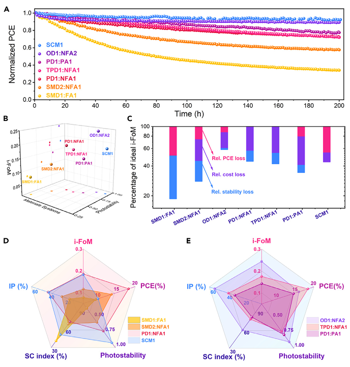 Devices & Processes - FAU Profilzentrum Solar